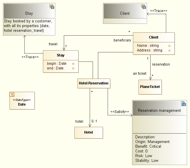 Class Diagram Dictionary - Design Talk