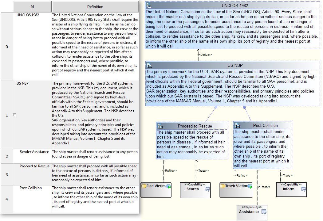 Modeliosoft - Modelio SA UPDM for military systems modeling