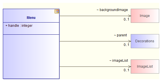 Class structure diagrams