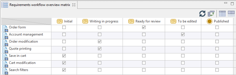 Create an overview matrix