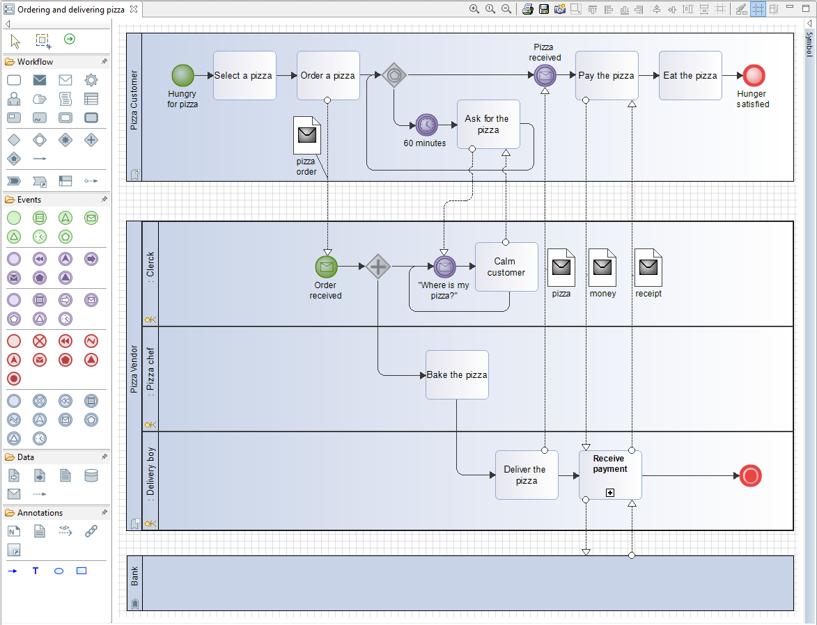 Collaboration diagram