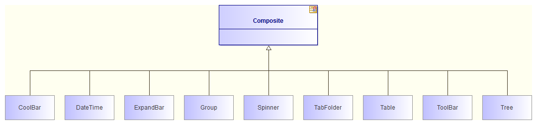 Inheritance diagrams
